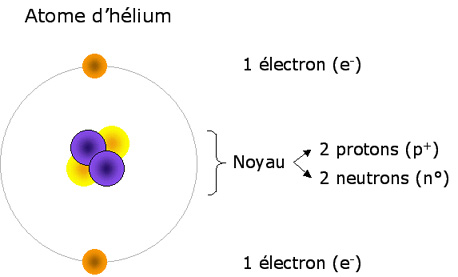 L’atome et les rayonnements – Clis Bure