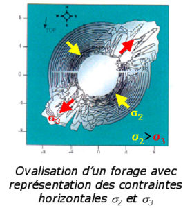 Géomécanique – Clis Bure